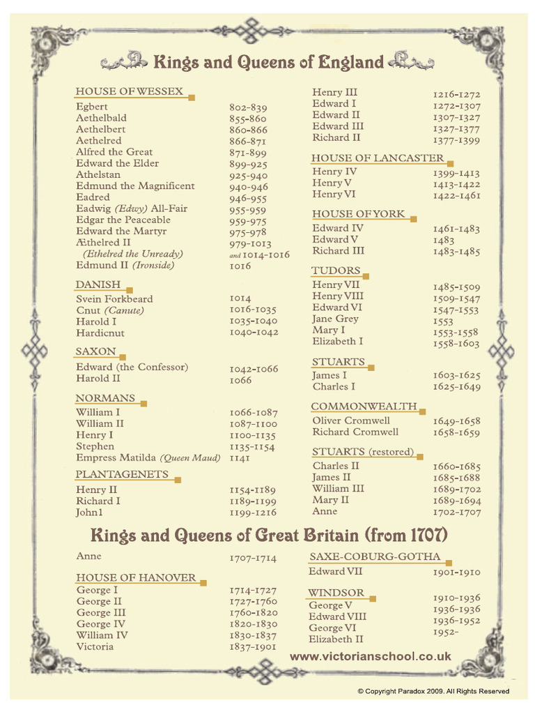 Kings and Queens | PDF