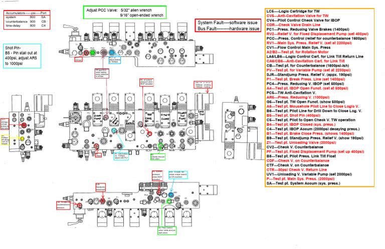 Manifold Layout With Colors Pdf Hydraulics Chess Openings