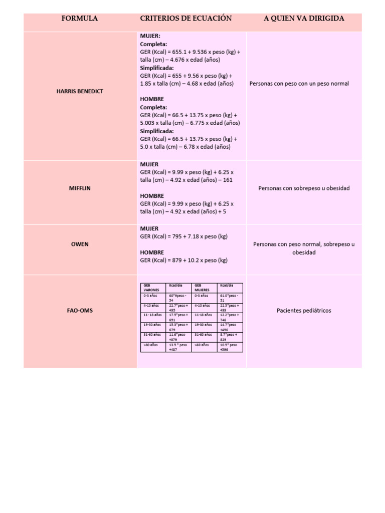 Fórmulas Get Nutrición | PDF | Nutrición | Dieta y nutrición