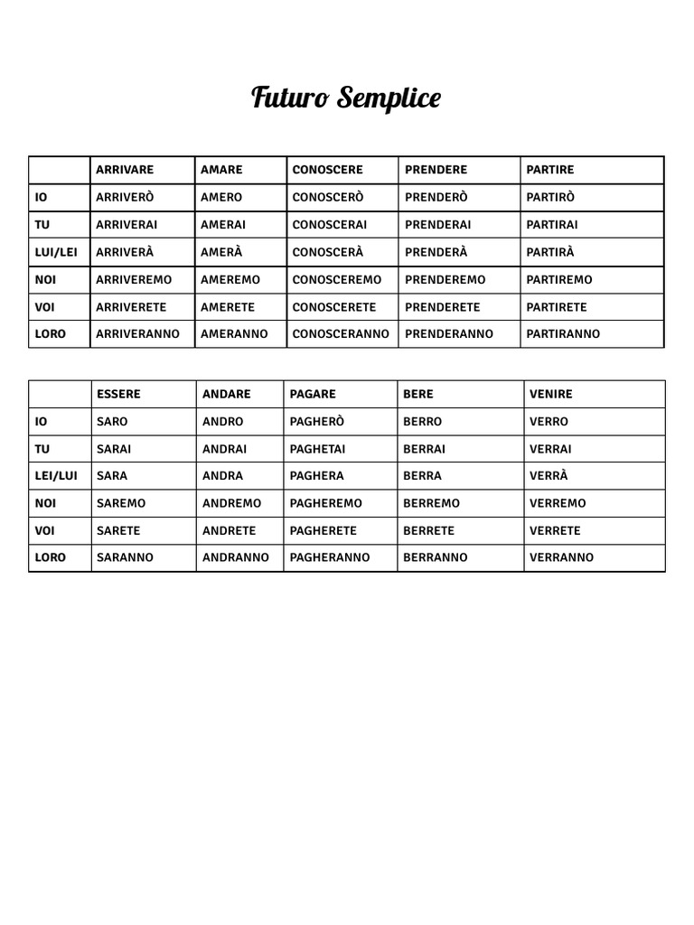 Italiano Futuro Semplice Cuadro | PDF