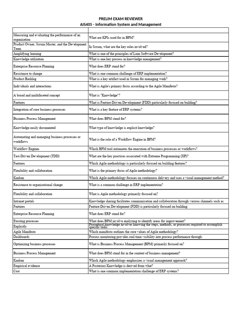 AIS405 Reviewer | PDF | Agile Software Development | Software Development Process
