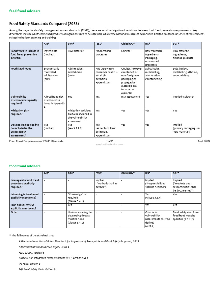 FSMS Food Fraud Prevention Standards | PDF | Food Safety | Risk