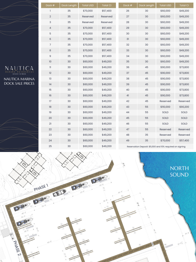 Nautica Marina Dock Sale Prices | PDF