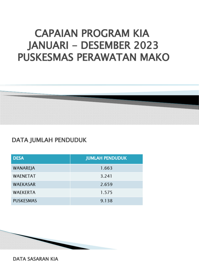 Analisa Capaian Kia THN 2023-1 | PDF