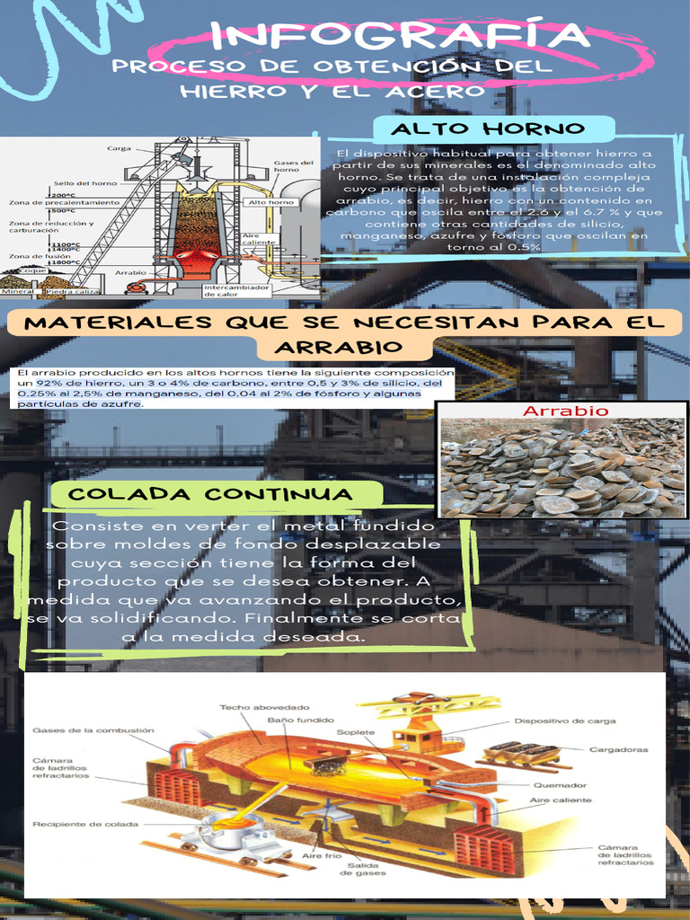 infografia arrabio | PDF