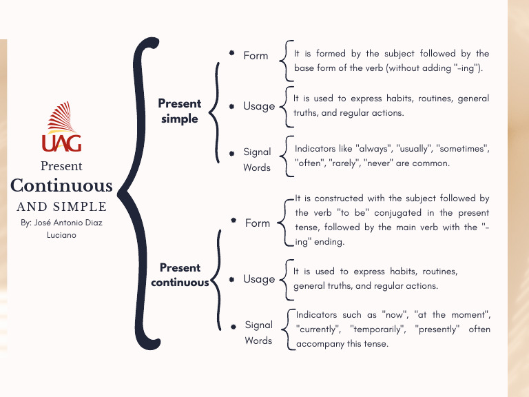Present Continuous and Simple Chart | PDF