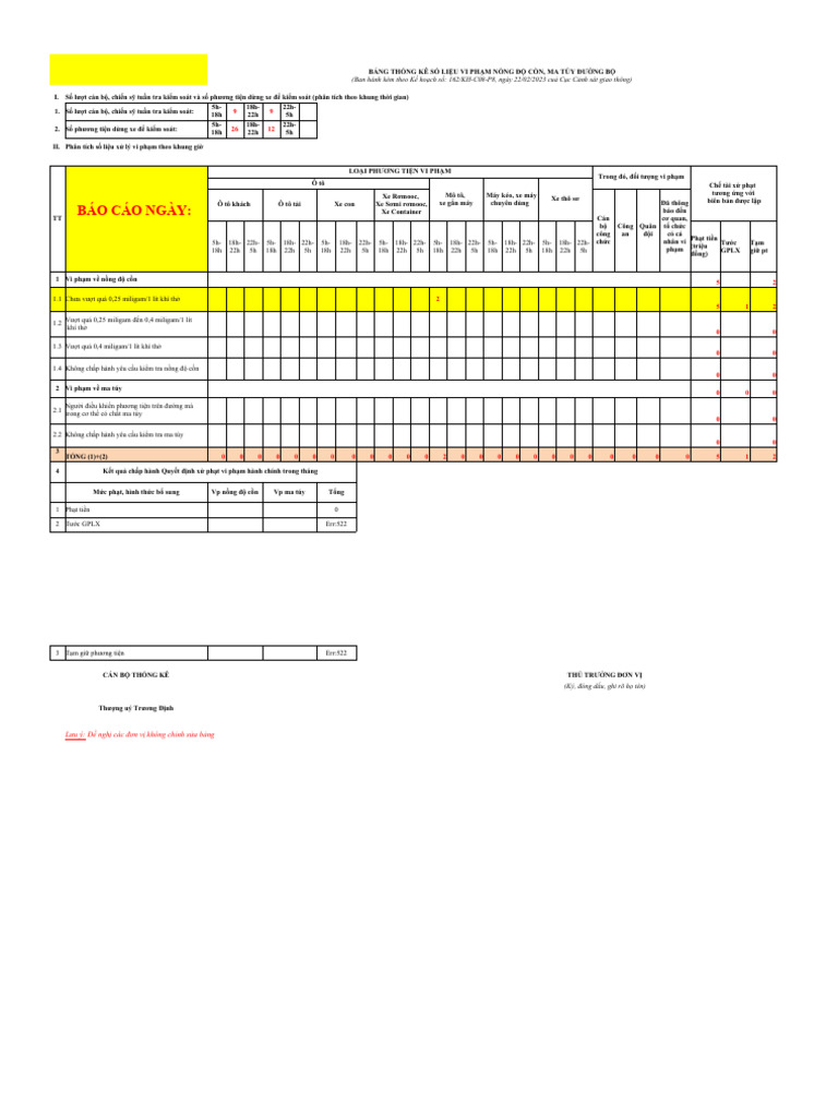 Báo Cáo Ngày:: (Ban hành kèm theo Kế hoạch số: 162/KH-C08-P8, ngày 22/02/2023 cuả Cục Cảnh sát ...
