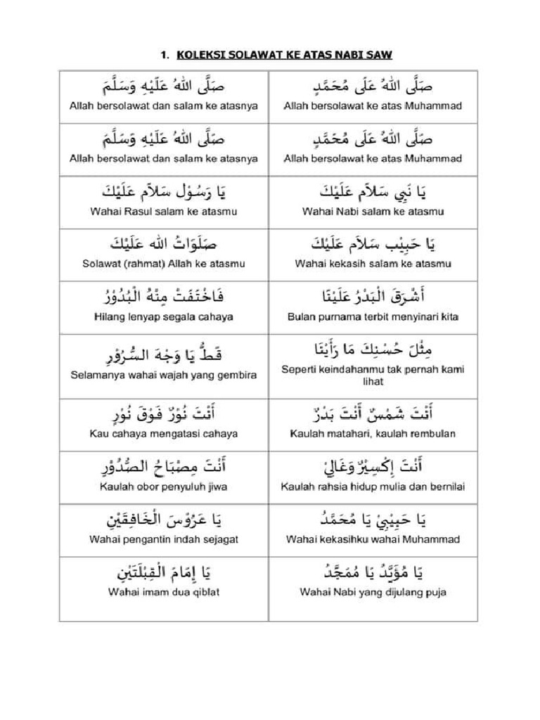 Selawat Jibril | PDF
