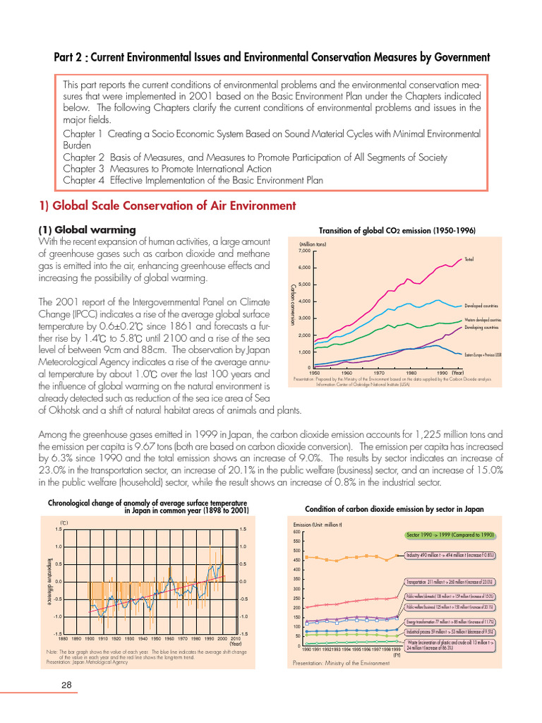 Current Environmental Issues and Environmental Conservation Measures by ...