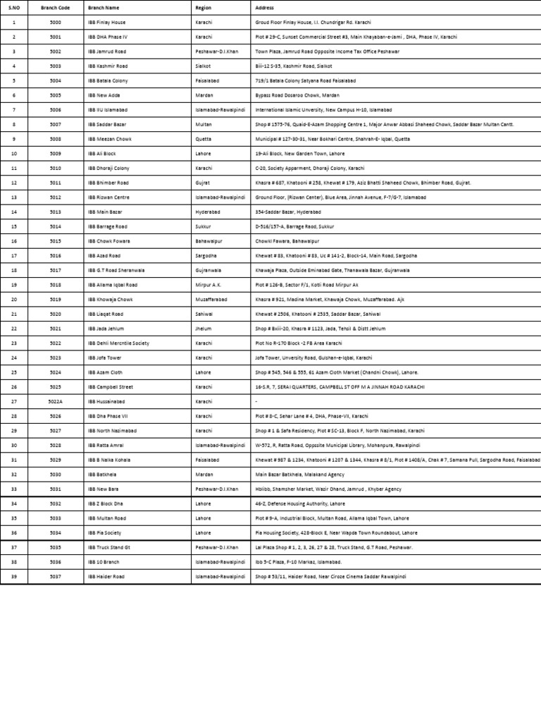 HBL Branch Codes and Locations | PDF | Karachi | Lahore