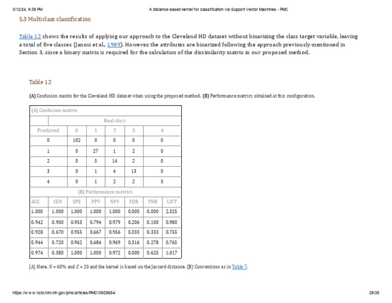 A Distance-Based Kernel For Classification Via Support Vector Machines - PMC-18 | PDF