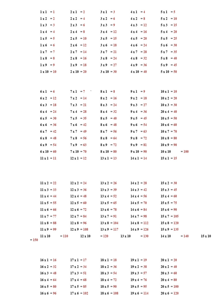 Perkalian Angka 1 Sampai Angka 100 | PDF | BMW