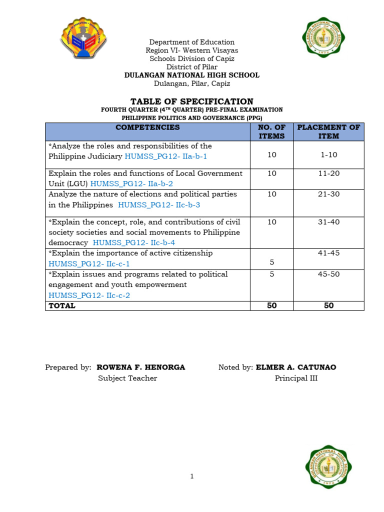 PPG 4th Quarter Exam Specifications | PDF | Supreme Court Of The United ...