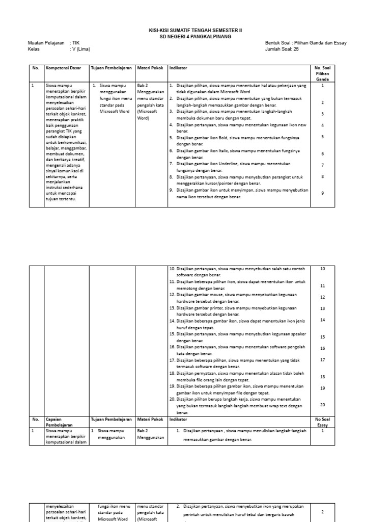 Kisi STS 2 Tik Kelas 5 | PDF