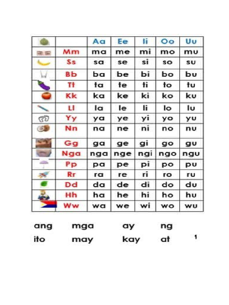 Syllables Bisaya | PDF
