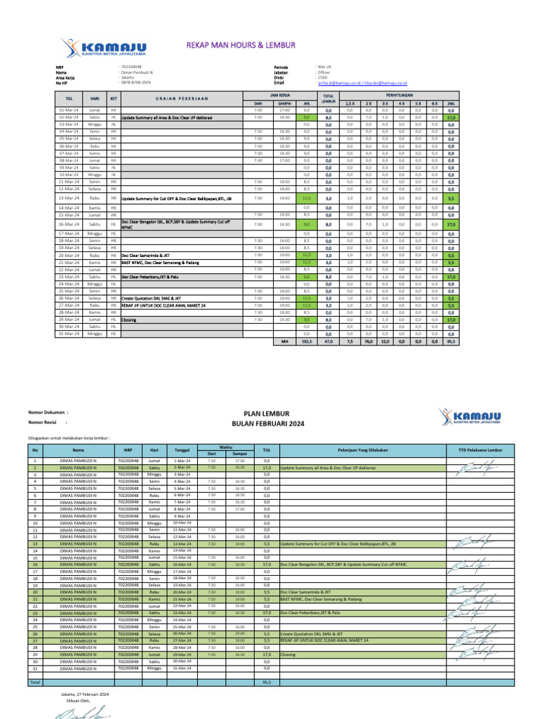 Plan Lemburan Maret Dimas PN | PDF