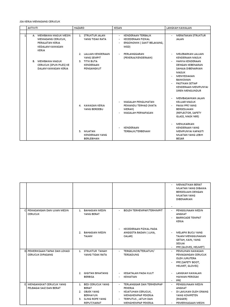 Jsa Kerja Memasang Cerucuk | PDF