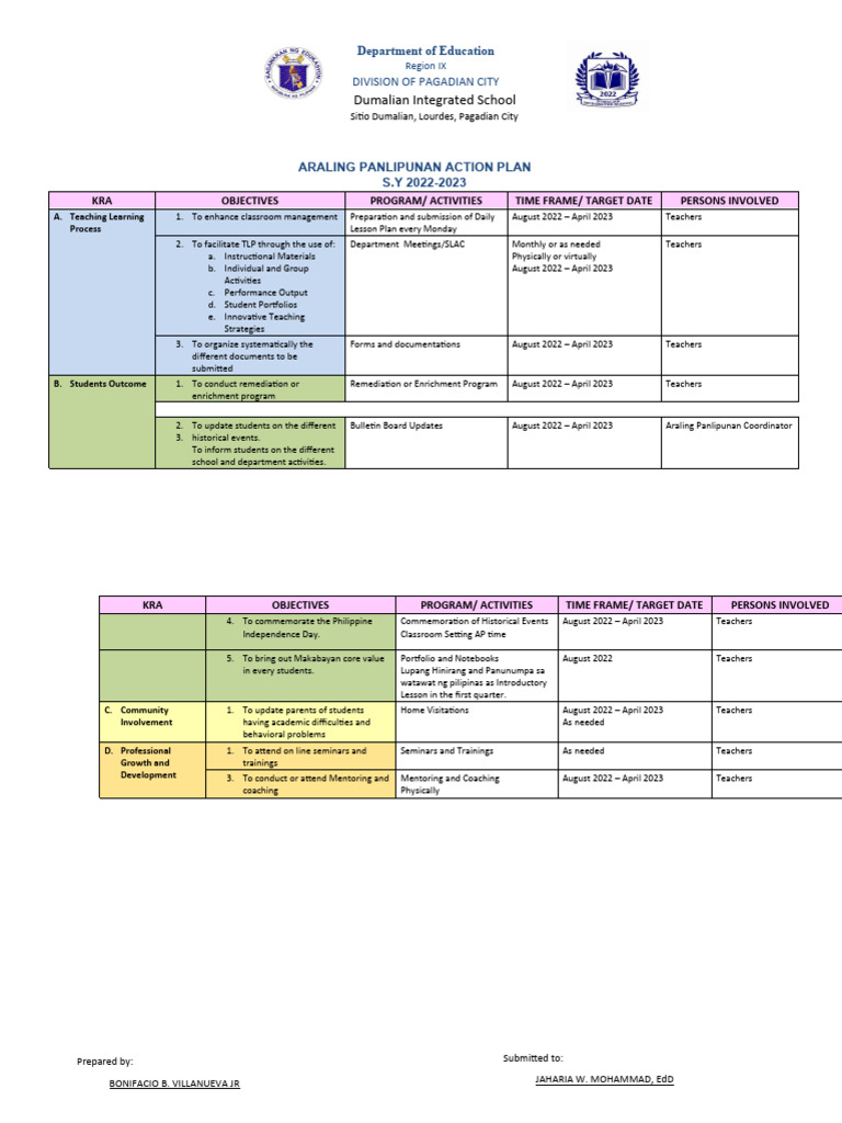 araling-panlipunan-action-plan.1 | PDF | Teachers | Mentorship