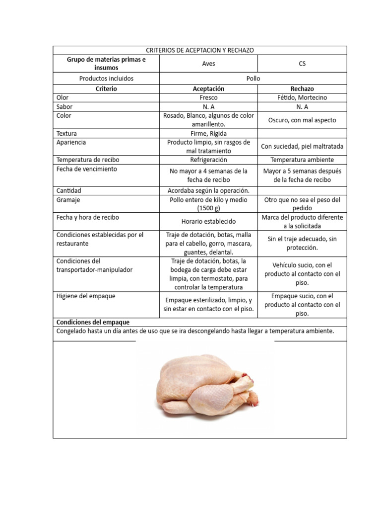 Criterios de Aceptacion y Rechazo | PDF | Queso