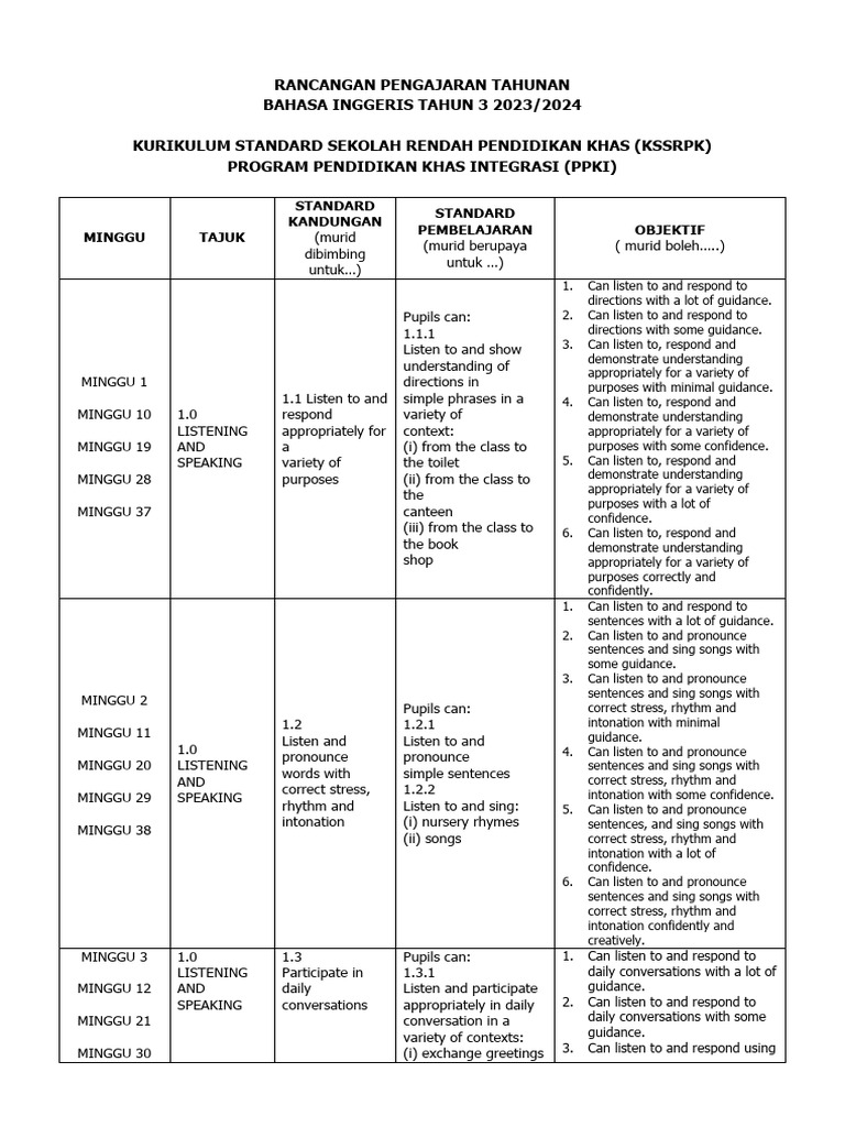 RPT Bi TH3 | PDF | Stress (Linguistics) | Word