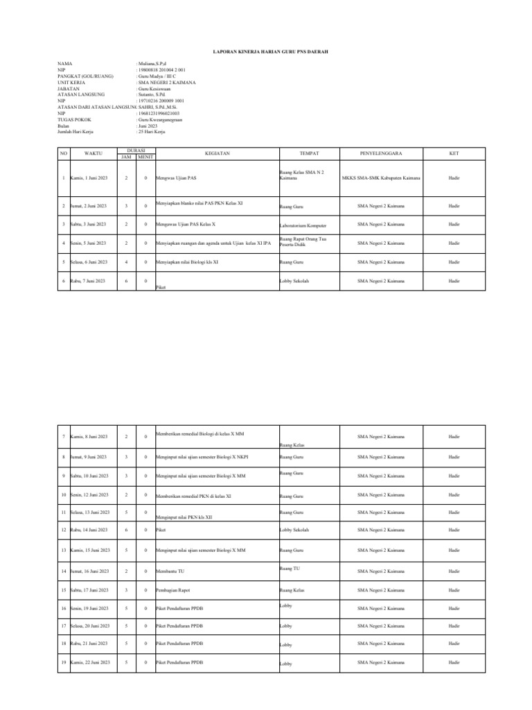 LKH PNS MULIANA, S.PD Bulan Agustus 2023 | PDF