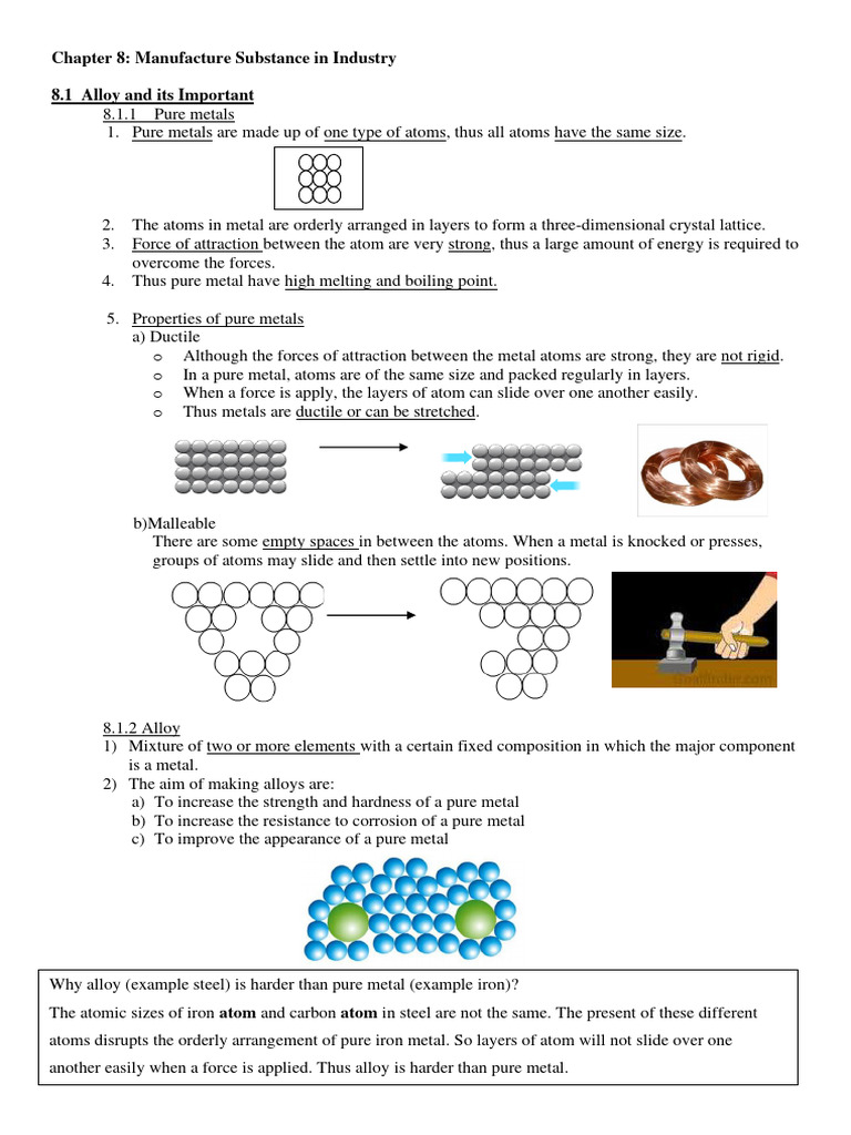 Chapter 8: Manufacture Substance in Industry 8.1 Alloy and Its ...
