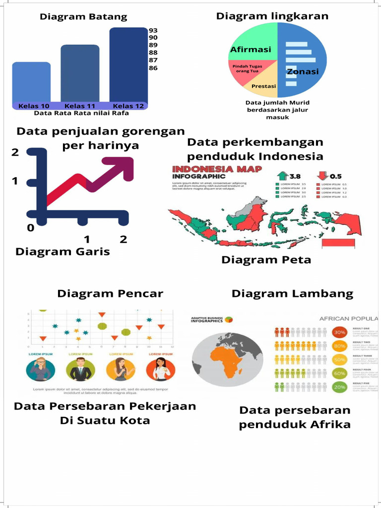 Macam Macam Jenis Diagram | PDF