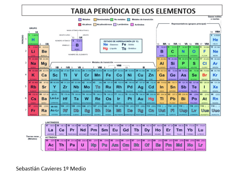 Tabla Periodica de Los Elementos EDITABLE | PDF