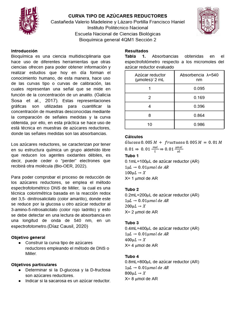 Curva Tipo de Azúcares Reductores | Descargar gratis PDF ...