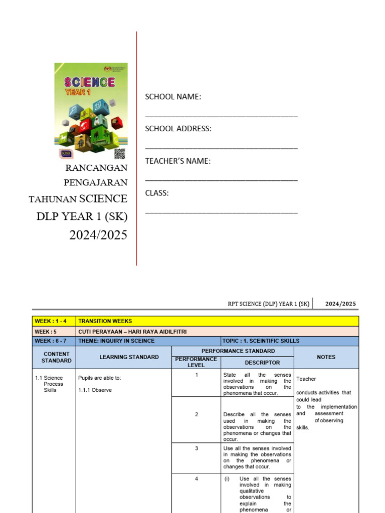 Year 1 Science Curriculum Plan 2024/2025 | PDF | Senses | Science