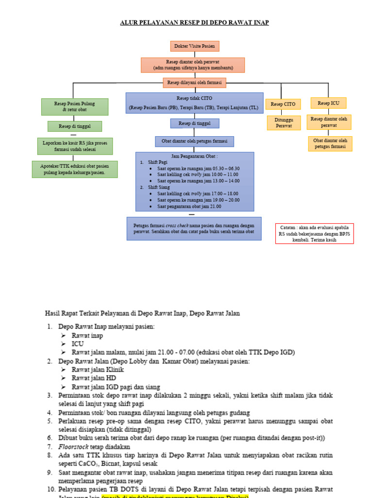 Alur Pelayanan Resep Di Depo Rawat Inap | PDF