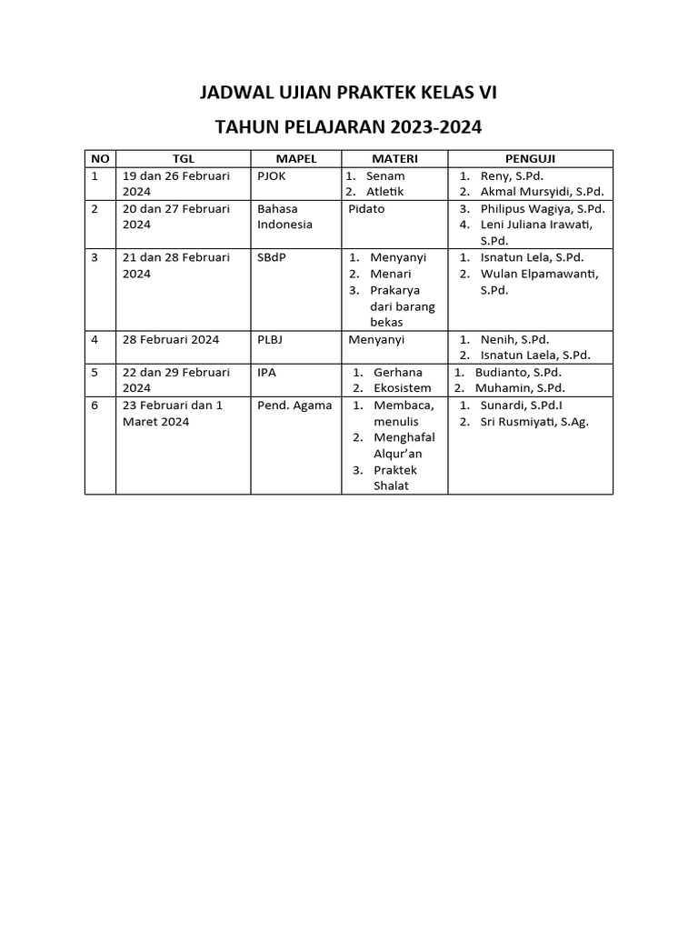 Jadwal Ujian Praktek Kelas Vi | PDF | Perjalanan | Sains & Matematika