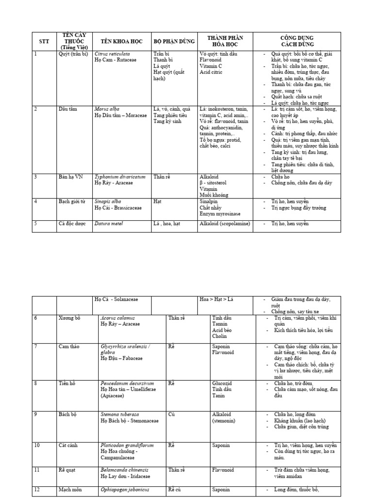 Hô Hấp, Ho Hen | PDF