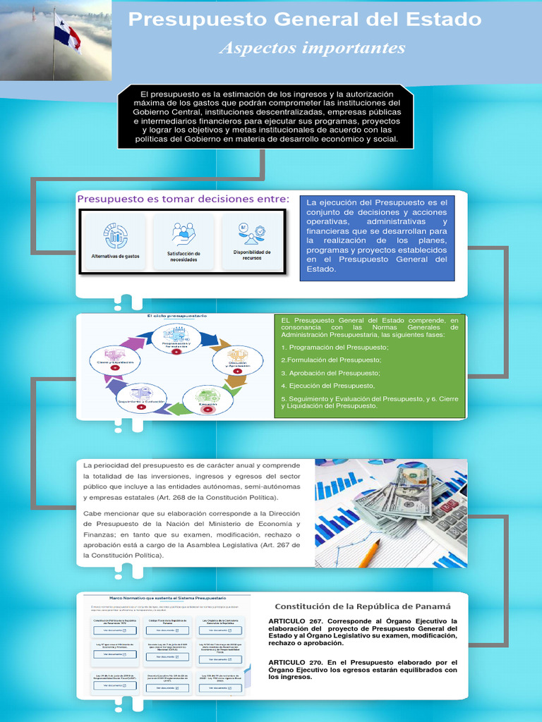 Infografía Presupuesto Del Estado | PDF | Presupuesto | Economias