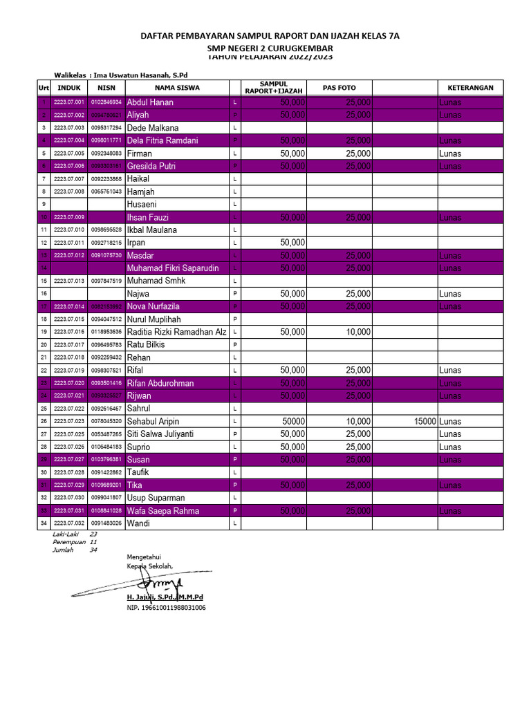 Daftar Pembayaran Sampul Raport & Pas Foto 2022-2023 | PDF