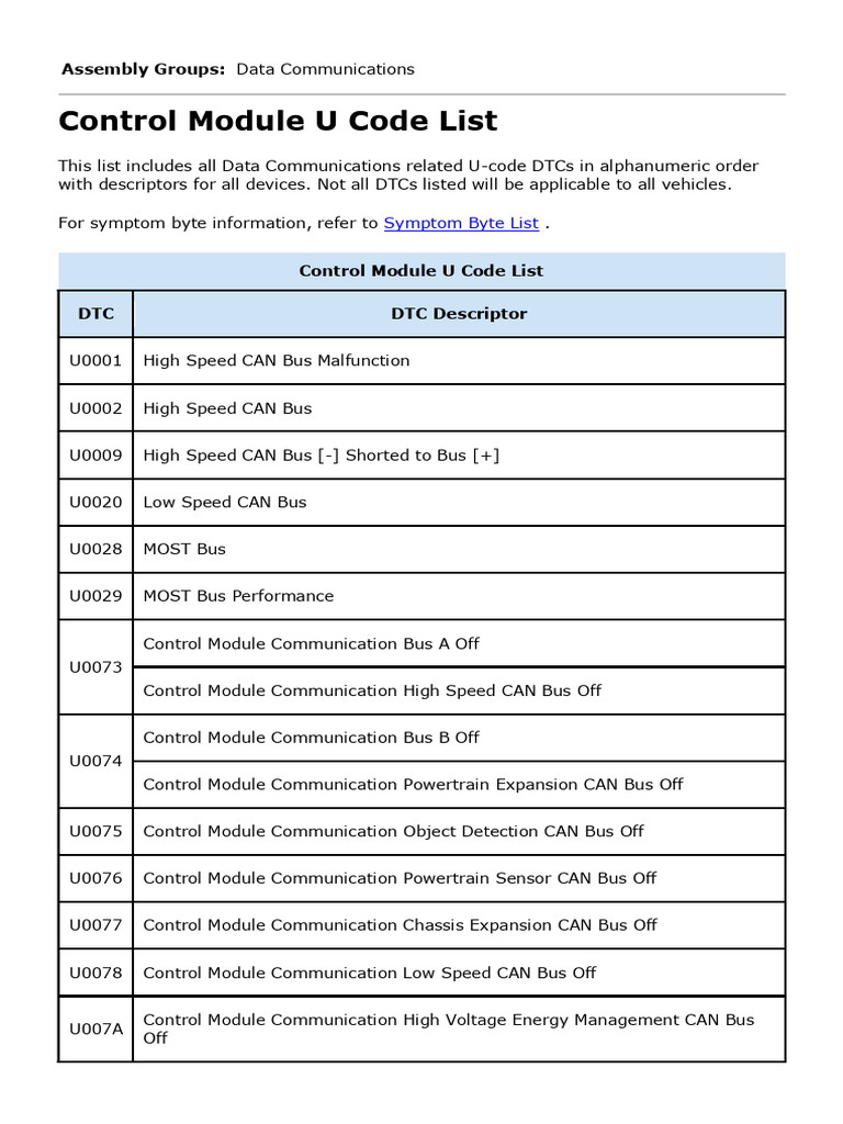 Ampera Control Module U Code List | PDF | Electric Vehicle | Hybrid Vehicle