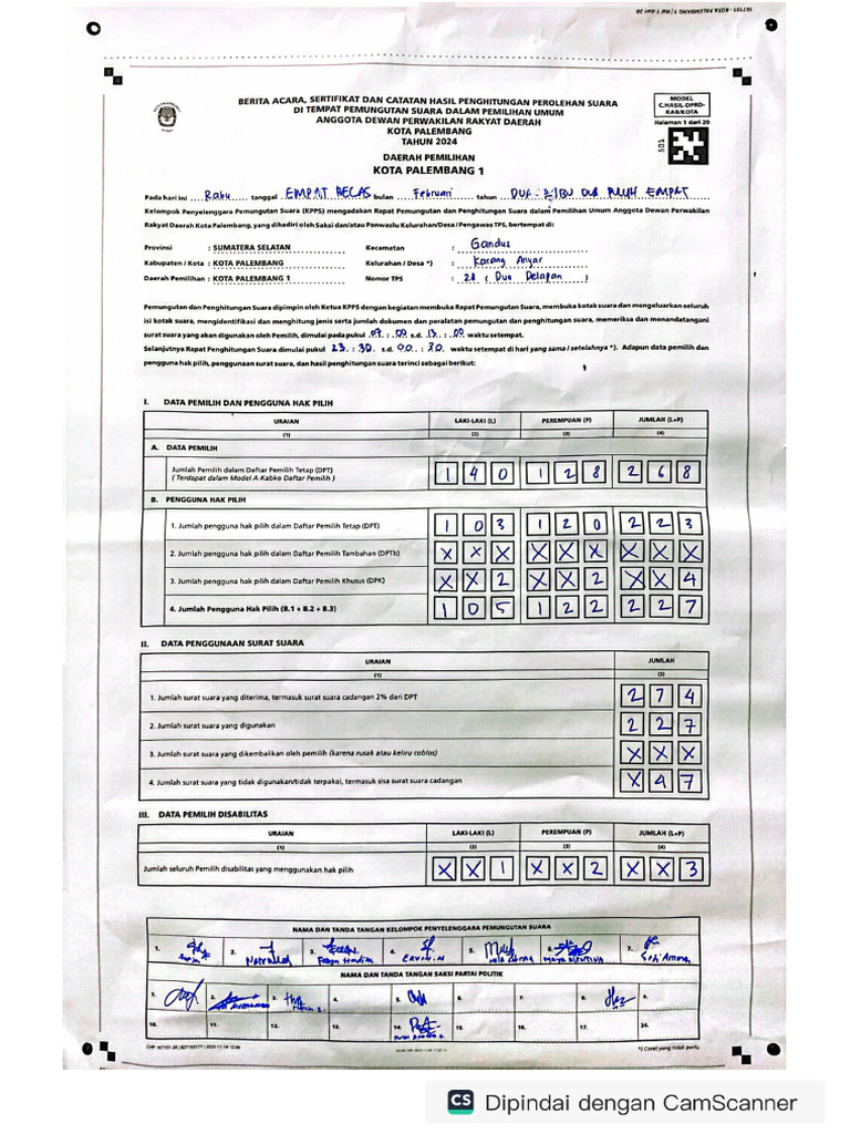 Perhitungan Suara DPRD Kota TPS 28. | PDF