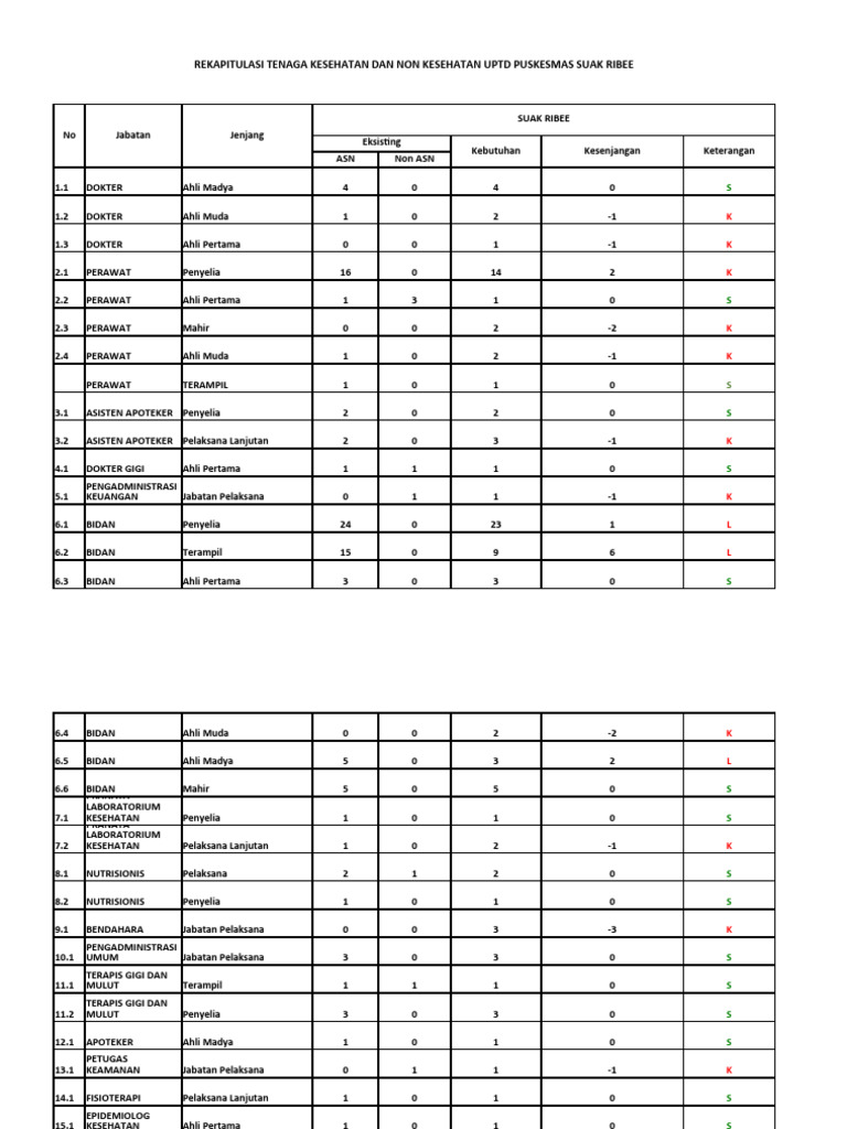 Rekapan Abk 2023 Bulan Juni | PDF