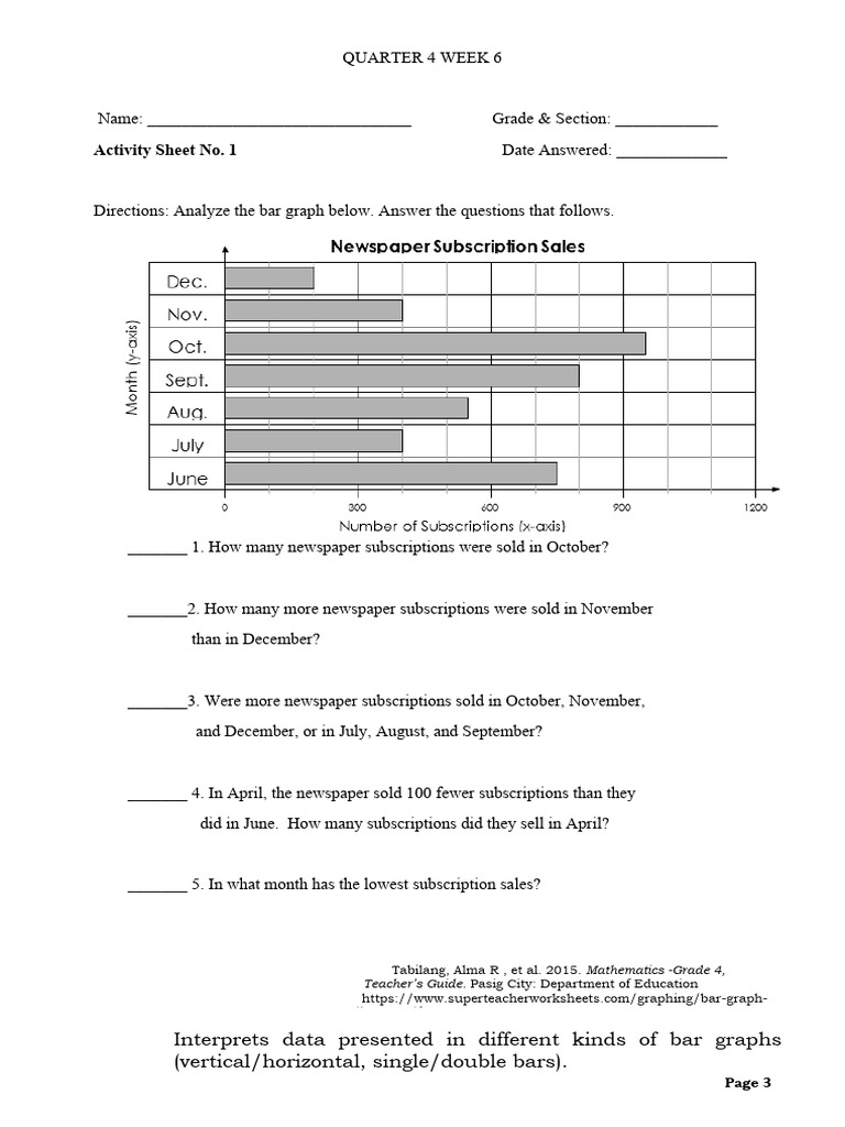 QUARTER 4 WEEK 6-Math Activty Sheet | PDF