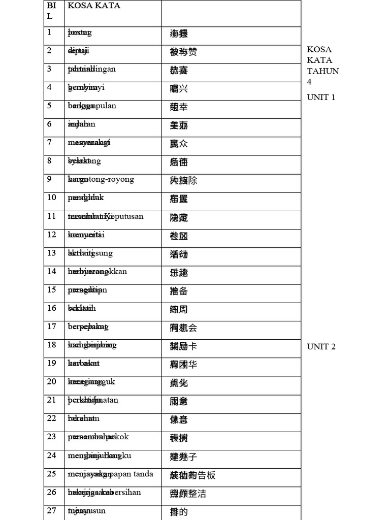 Kosa Kata Tahun 4 | PDF