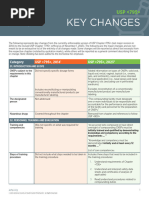 Usp GC 795 2susp42 PDF | PDF | Topical Medication | Quality Assurance