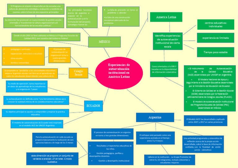 Mapa Taller | PDF | Escuelas | Evaluación