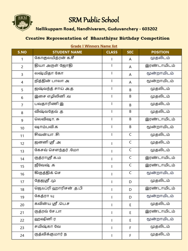 Bharathiyar Birthday Competition Winners List 1 | PDF