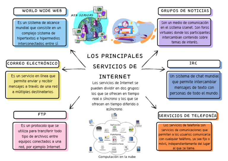 Los Principales Servicios de Internet | PDF