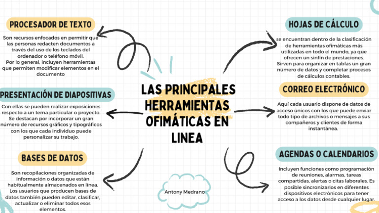 Mapa Mental Las Principales Herramientas Ofimáticas en Linea | PDF Mapa Mental Las Principales Herramientas Ofimáticas en Linea | PDF