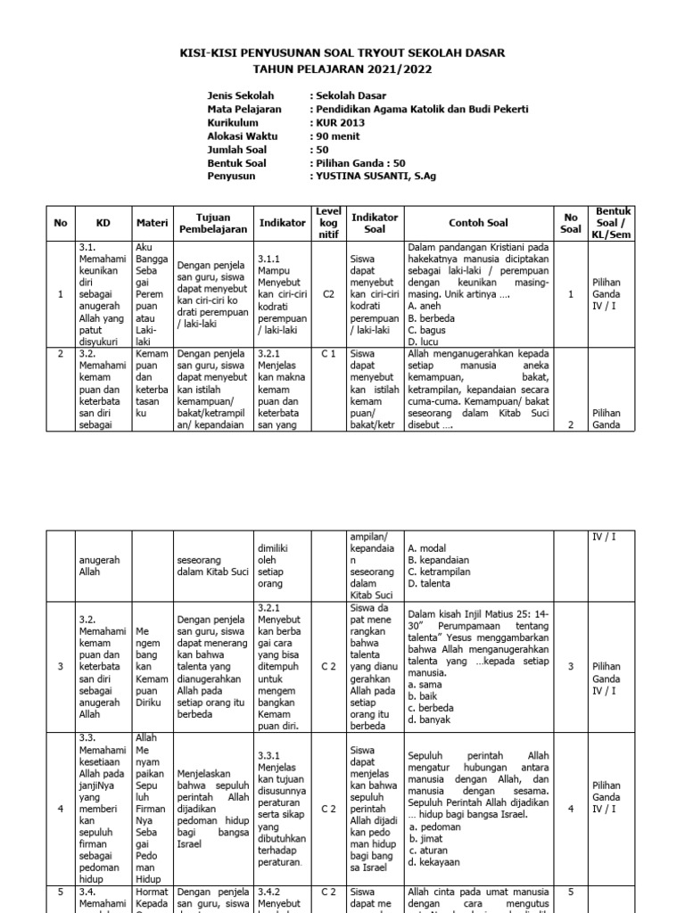 Kisi-Kisi Try Bu Ratna | PDF