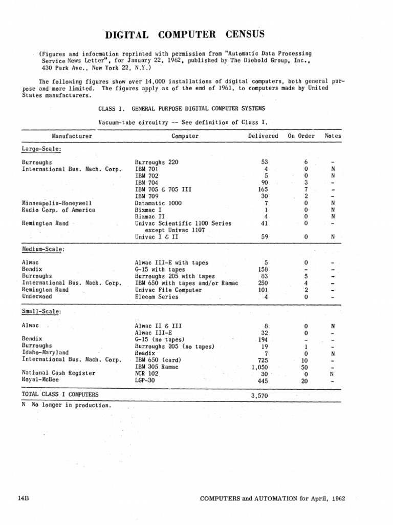 Computer Census 1962-74 | PDF | Manufactured Goods | Office Equipment