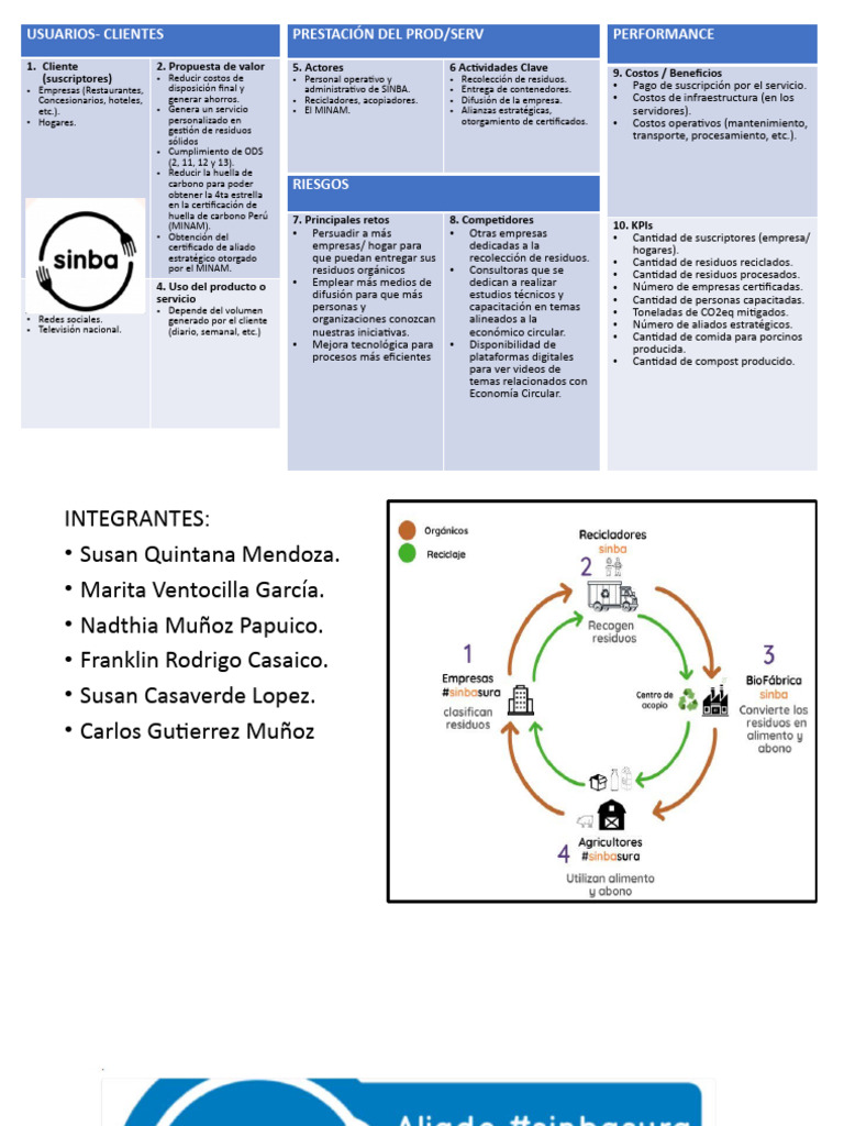Modelo Canvas - Sinba | PDF | Residuos | Business