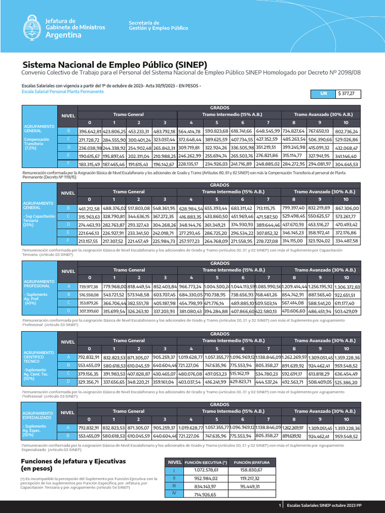 escala-salarial-octubre-pp-2023 | PDF