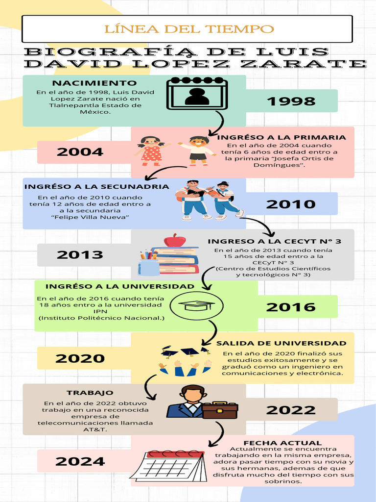 Infografia Linea Del Tiempo Timeline Historia Cronologia Empresa Profesional Multicolor | PDF